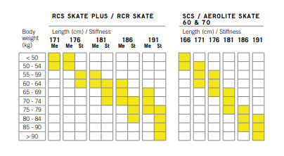 Aerolite Skate 60 – Basecamp